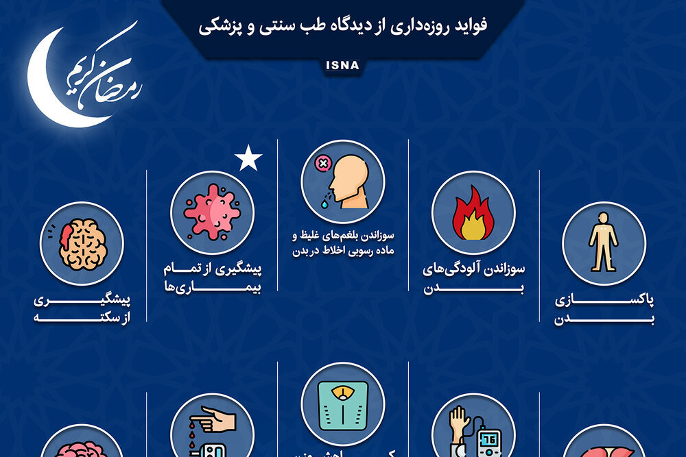خواص بی نظیر روزهداری از نگاه طب سنتی و پزشکی عکس